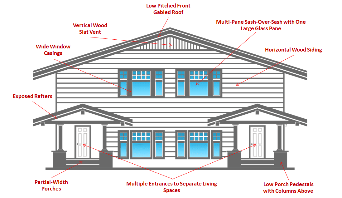 Craftsman Style Characteristics of Homes and Doors