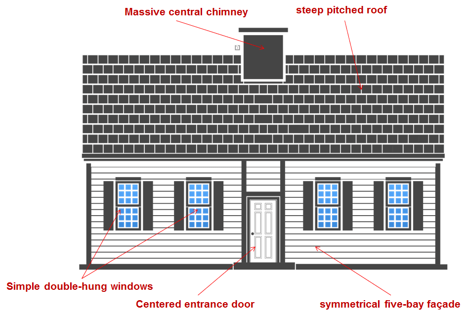 Cape Cod Style Doors | The Cape Cod Style House & History