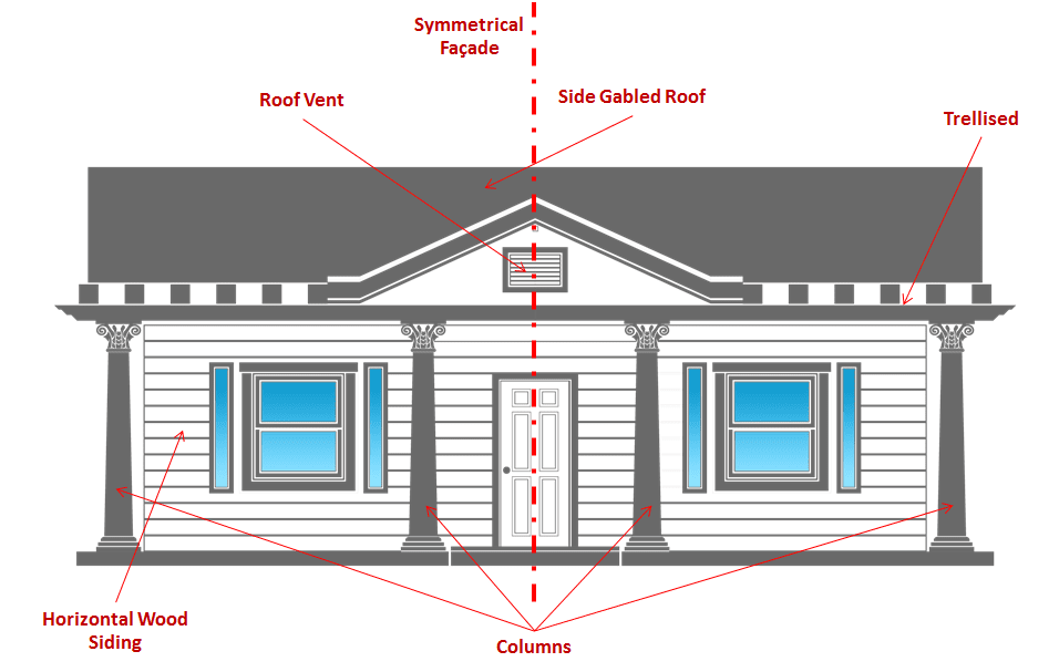 Craftsman Style Characteristics of Homes and Doors